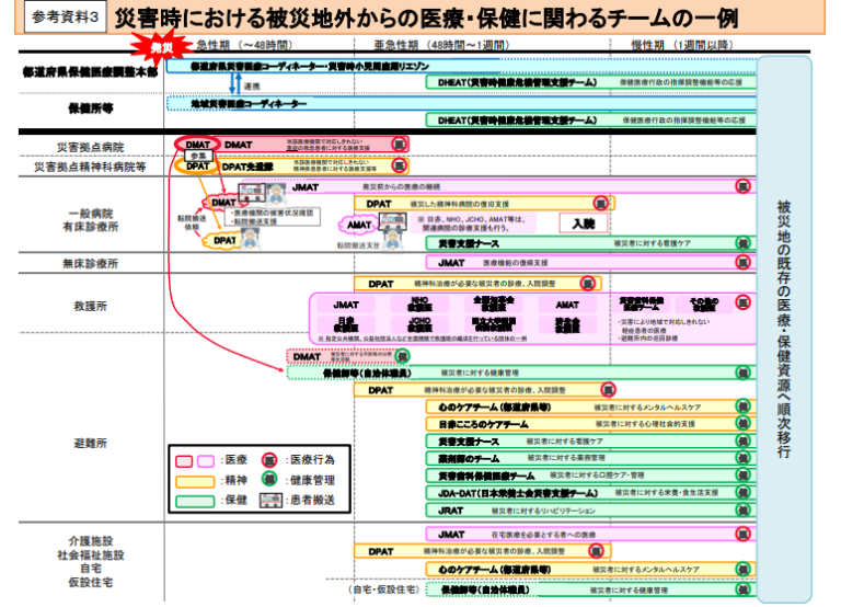災害医療に携わる「DMAT（ディーマット）」とは？その他の災害医療チームも解説